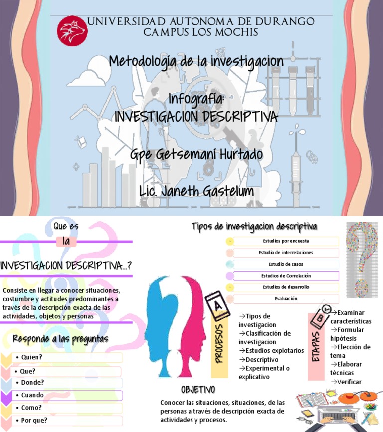 Infografia Investigacion Descriptiva | PDF | Investigación | Epistemología