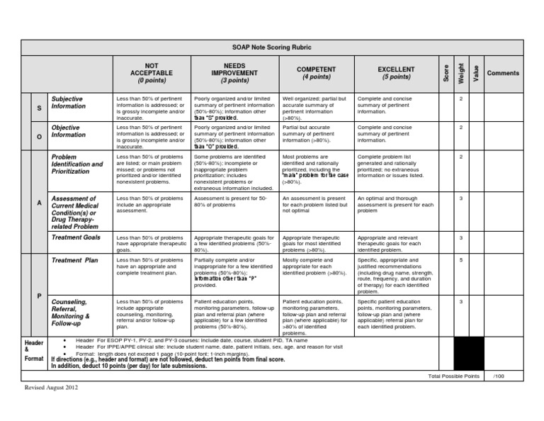 SOAP Note Scoring Rubric: Revised August 2012 | PDF | Medical ...
