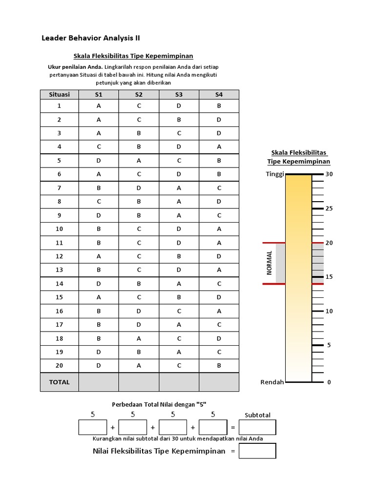 SLII Leader Behavior Analysis II | PDF
