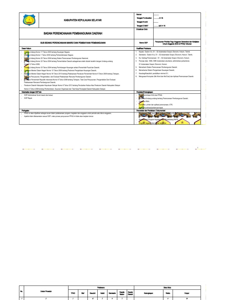 18 SOP-Bappeda KUA Dan PPAS | PDF
