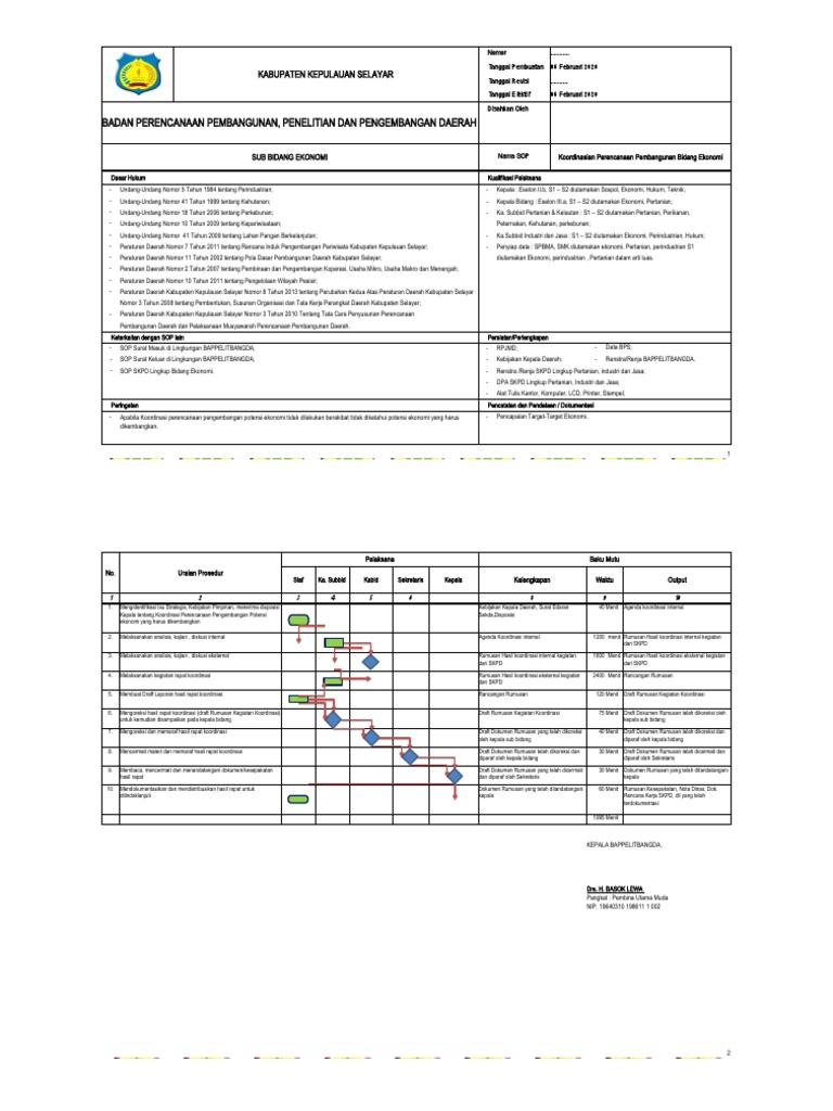 24 SOP-Bappeda Koord. Perencanaan Bidang Ekonomi | PDF