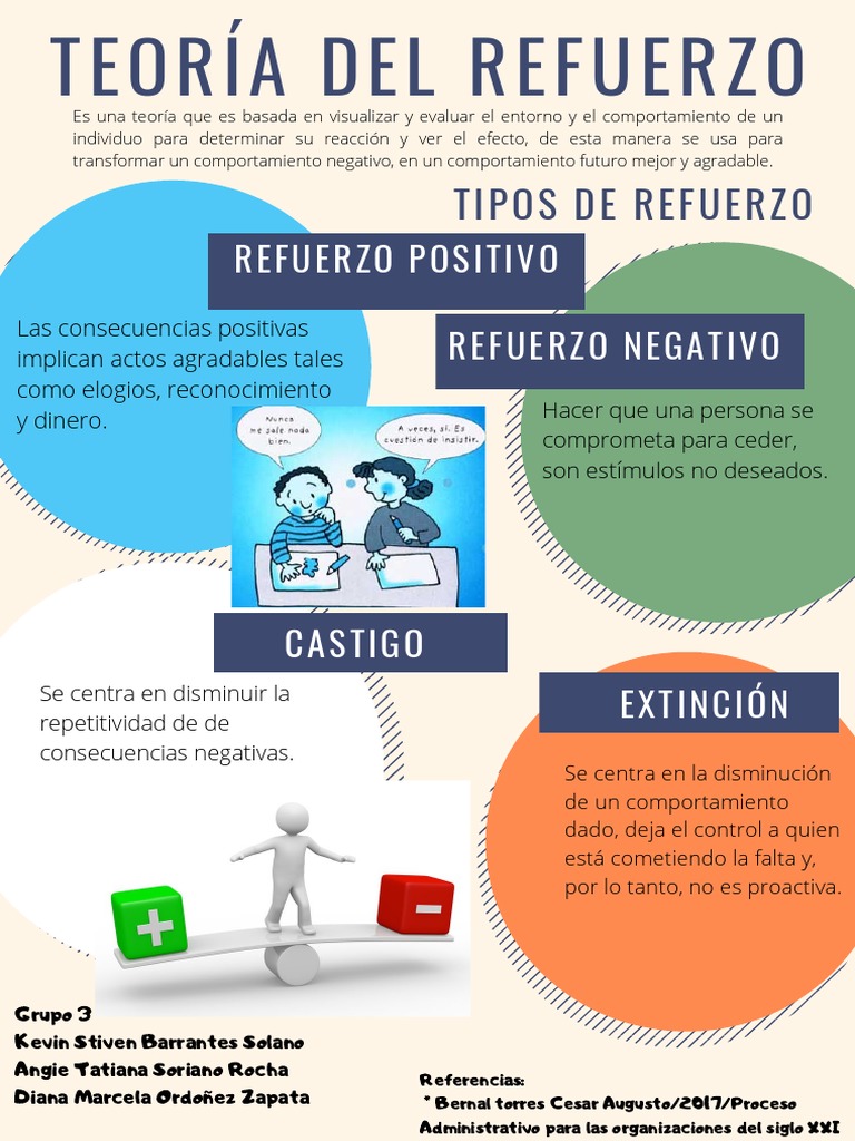 Teoría Del Refuerzo | PDF