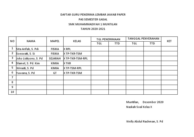 Daftar Guru Penerima LJK PAS 2020 | PDF