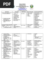 Action Plan in Lis/Ebeis School Year 2020-2021 | PDF | Information And Communications Technology ...