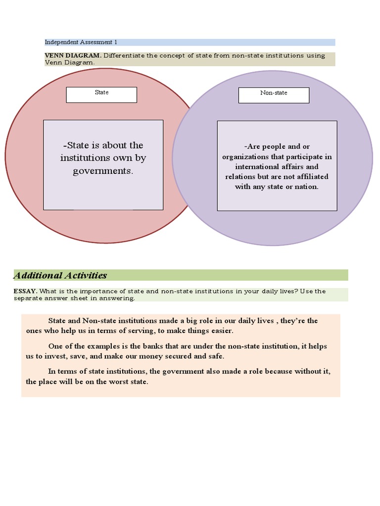 Understanding the Distinction between State and Non-State Institutions ...