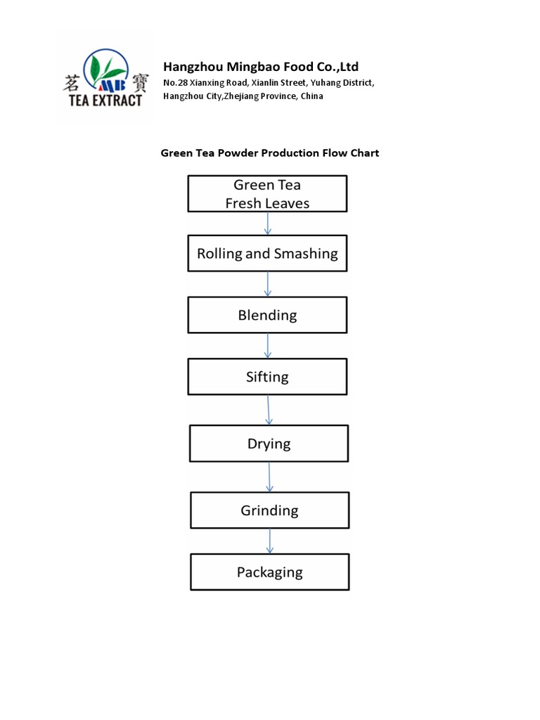 Hangzhou Mingbao Food Co.,Ltd: Green Tea Powder Production Flow Chart | PDF