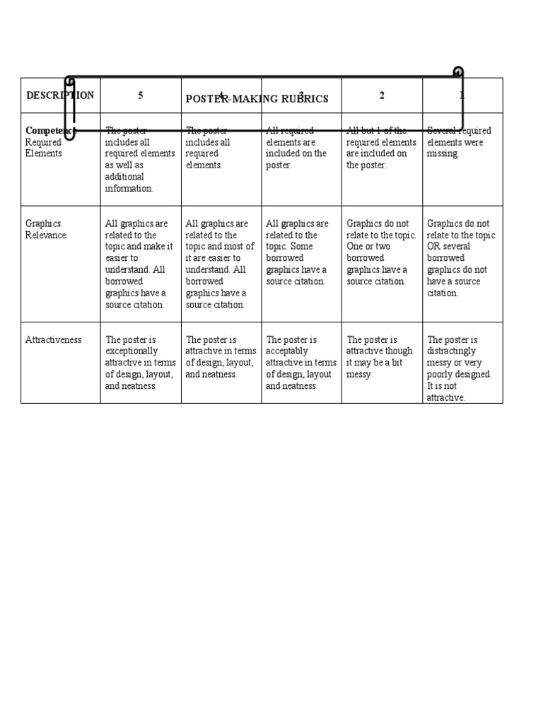 Rubrics Poster Making | PDF