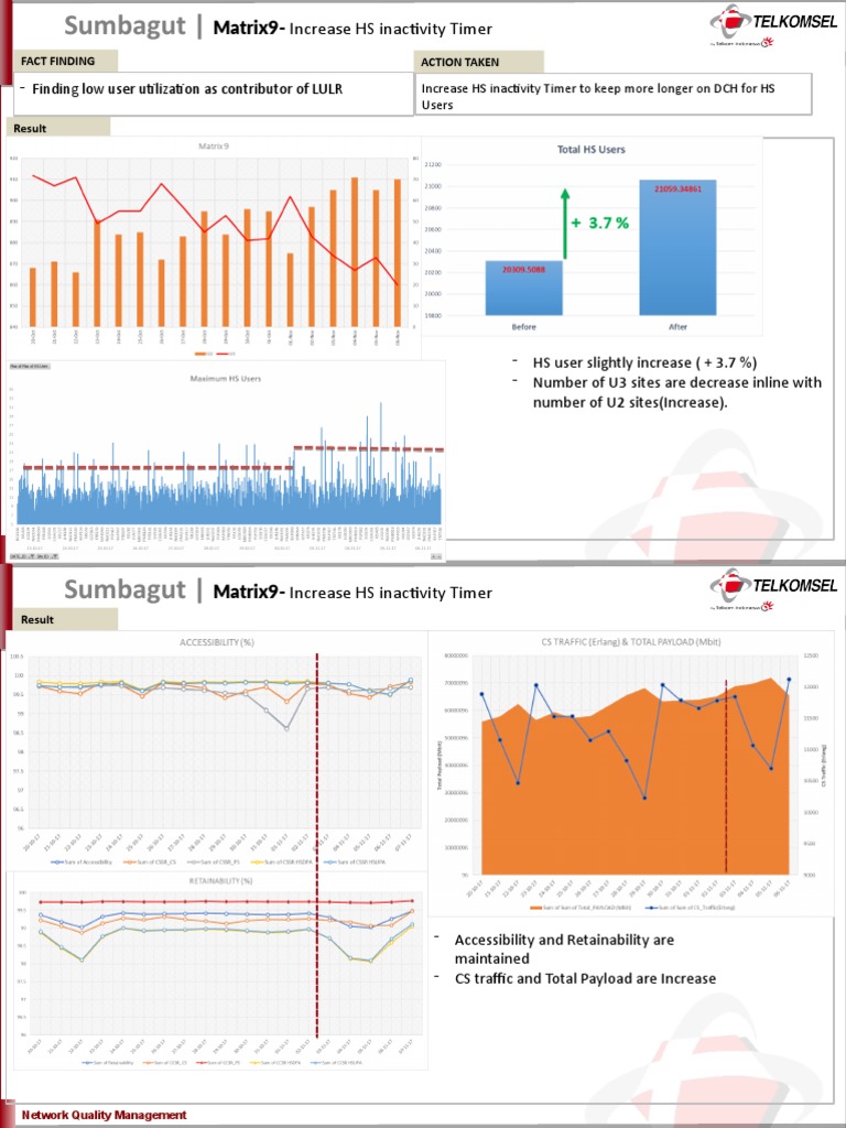 Matrix9-Increase HS Inactivity Timer: - Finding Low User Utilization As ...