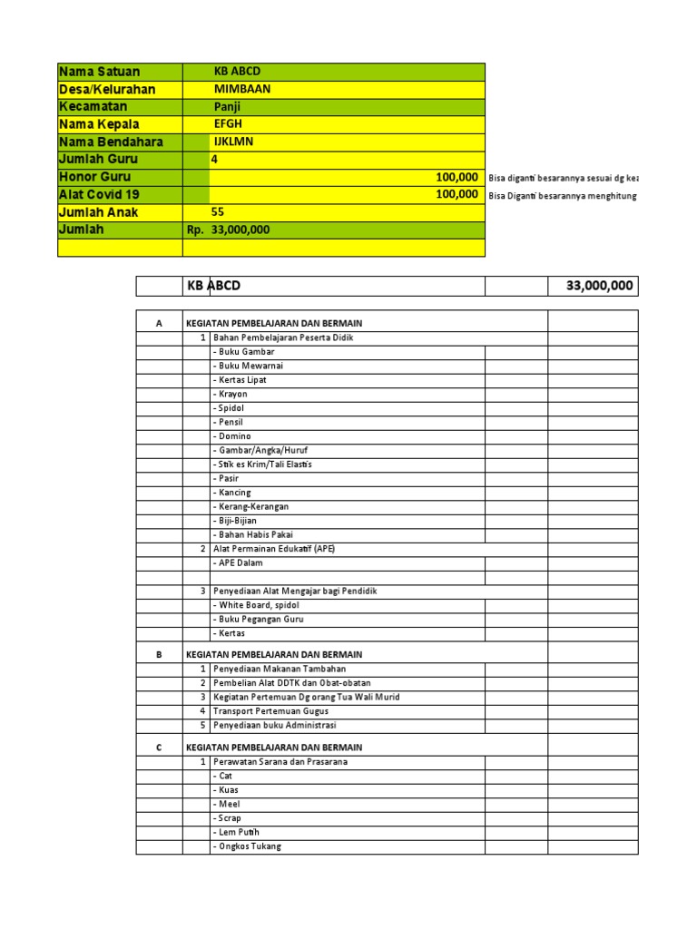Contoh RKAS 2021 | PDF