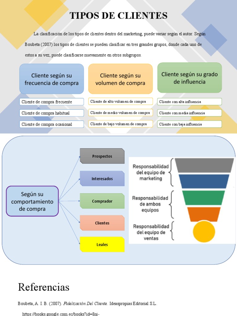 Tipos de Clientes en Marketing | PDF