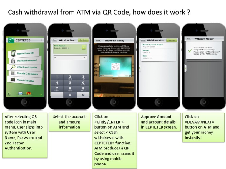 Cash Withdrawal From ATM Via QR Code, How Does It Work ? | PDF ...