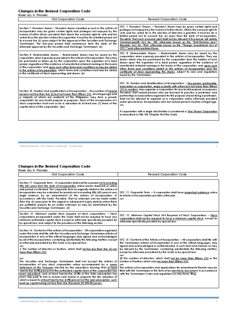 Revised Corporation Code Amendments | PDF | Corporations | Board Of ...