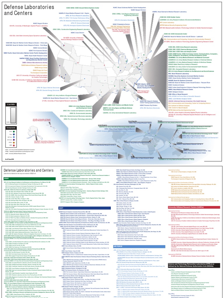 Defense Laboratories and Centers: AFRL: Air Force Research Laboratory ...
