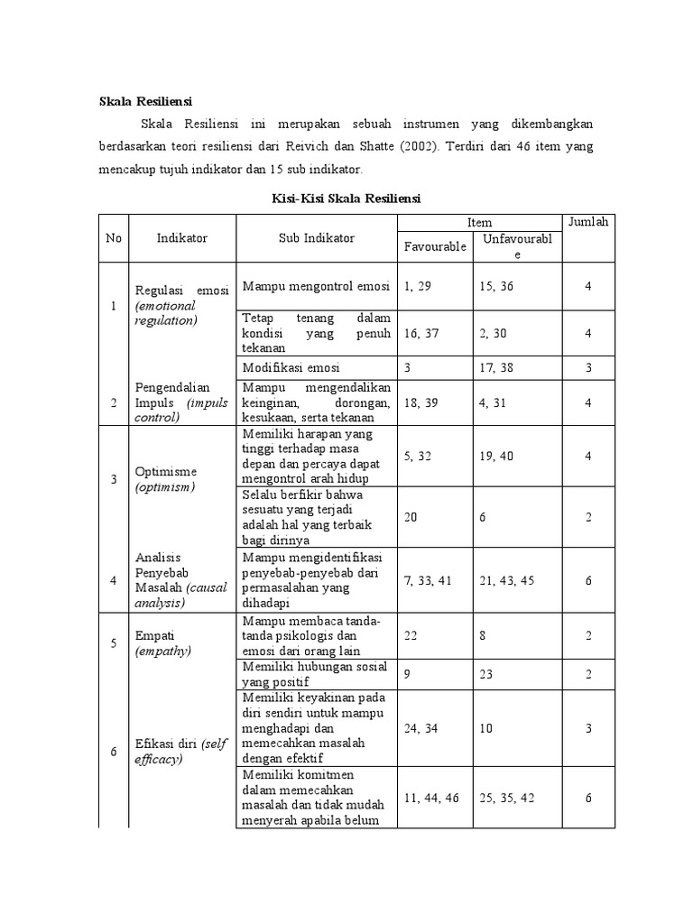 Kisi-Kisi Skala Resiliensi - Wiji OK | PDF