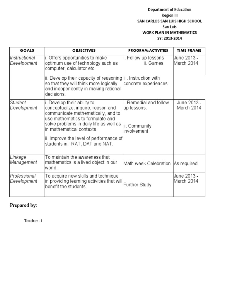Workplan in Mathematics | PDF | Teachers | Teaching Mathematics