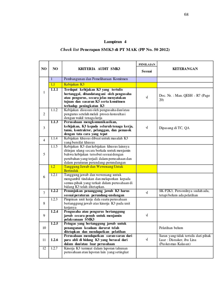 Contoh Checklit Audit SMK3 | PDF