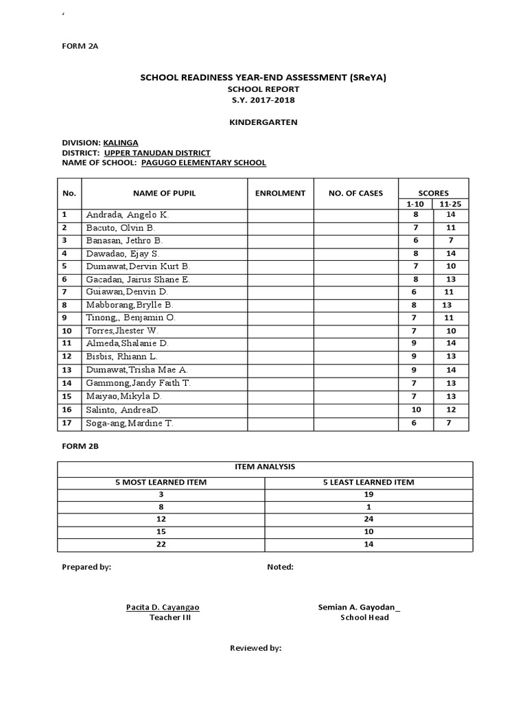 School Readiness Year-End Assessment (Sreya) : School Report S.Y. 2017 ...