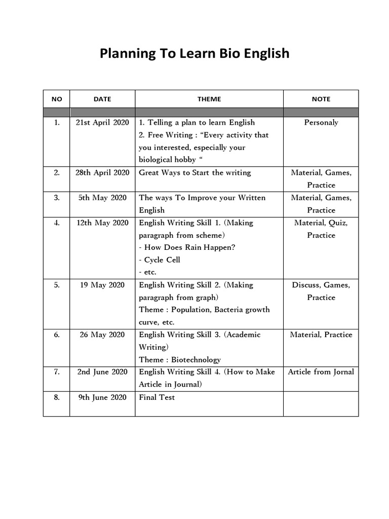 Planning To Learn English | PDF