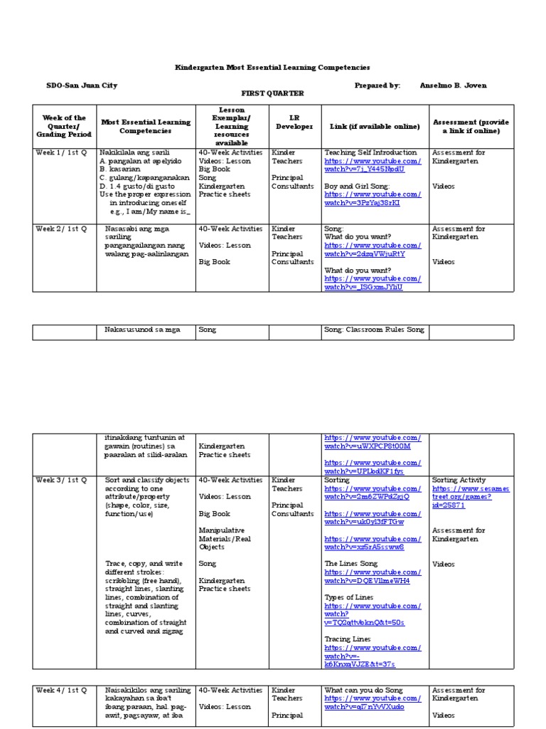 SJ Kindergarten Most Essential Learning Competencies | PDF | Plants ...