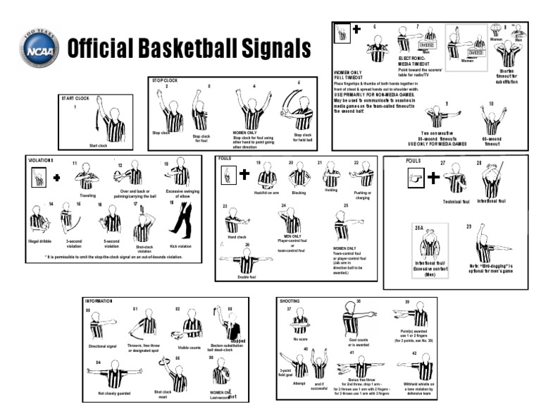 Official Basketball Signals: A Timeout A Timeout | PDF | Athletic ...