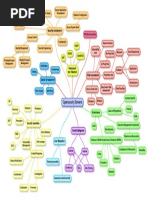 The Map of Cybersecurity Domains Henry Jiang - March 2021 - REV 3.0 ...