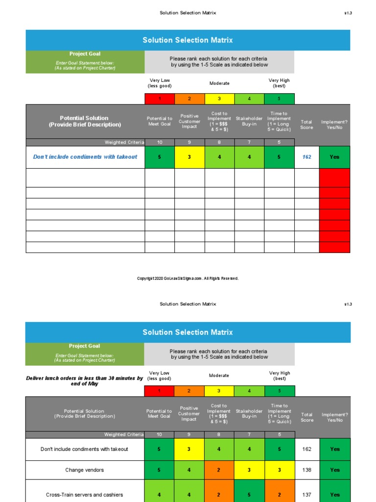 Solution Selection Matrix: Project Goal | PDF | Business | Foods