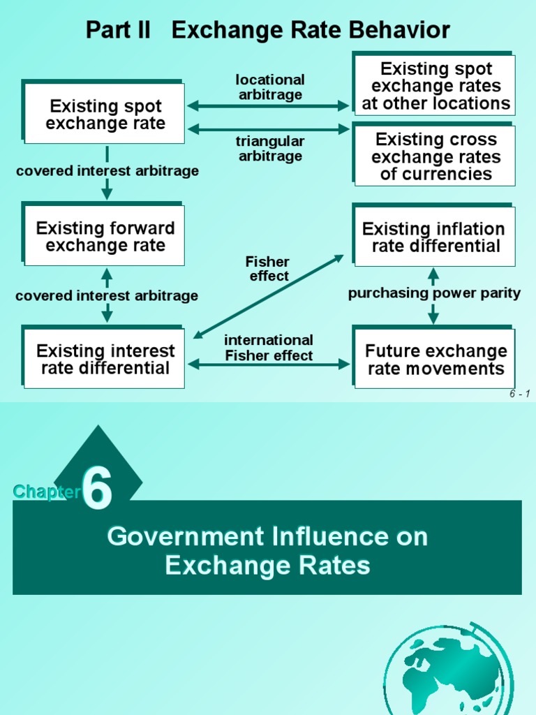 International Finance Management | PDF | Exchange Rate | Inflation
