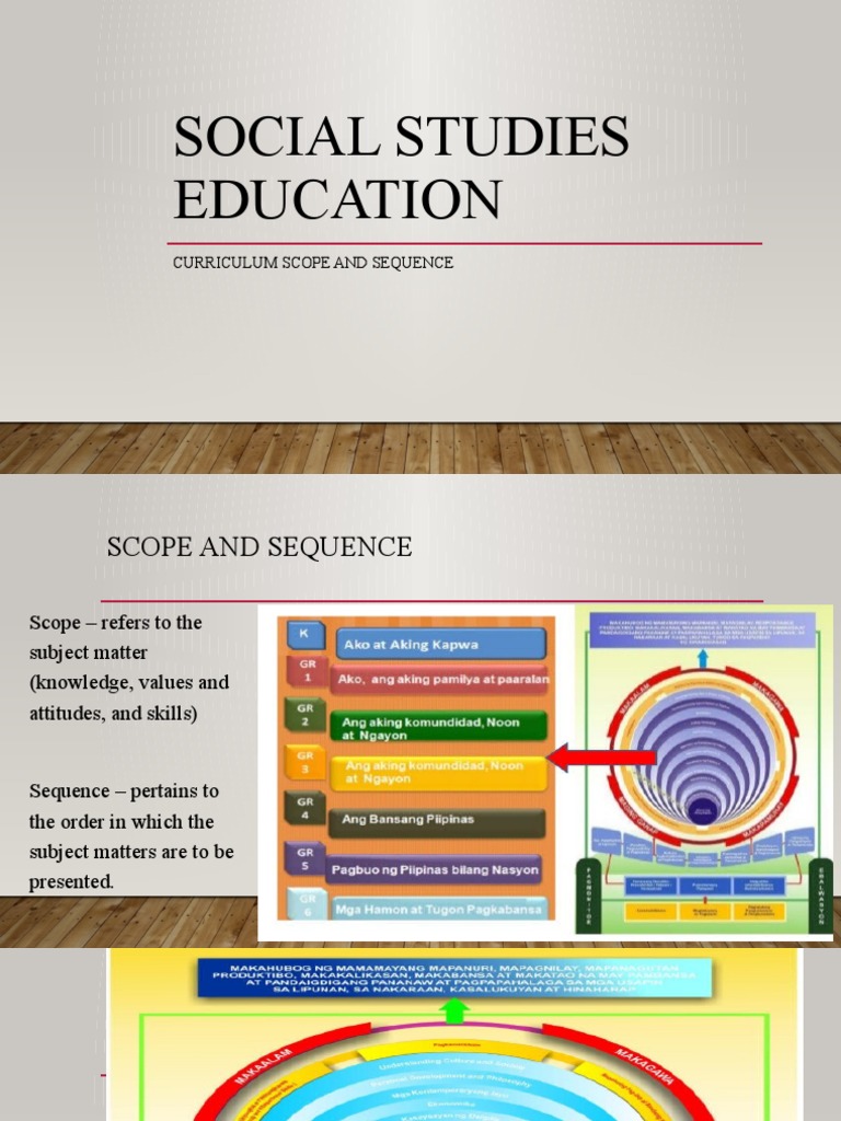 Social Studies Curriculum Scope & Sequence | PDF | Curriculum | Teaching