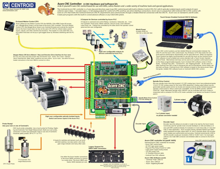 Centroid Acorn CNC Controller | PDF | Numerical Control | Programmable ...