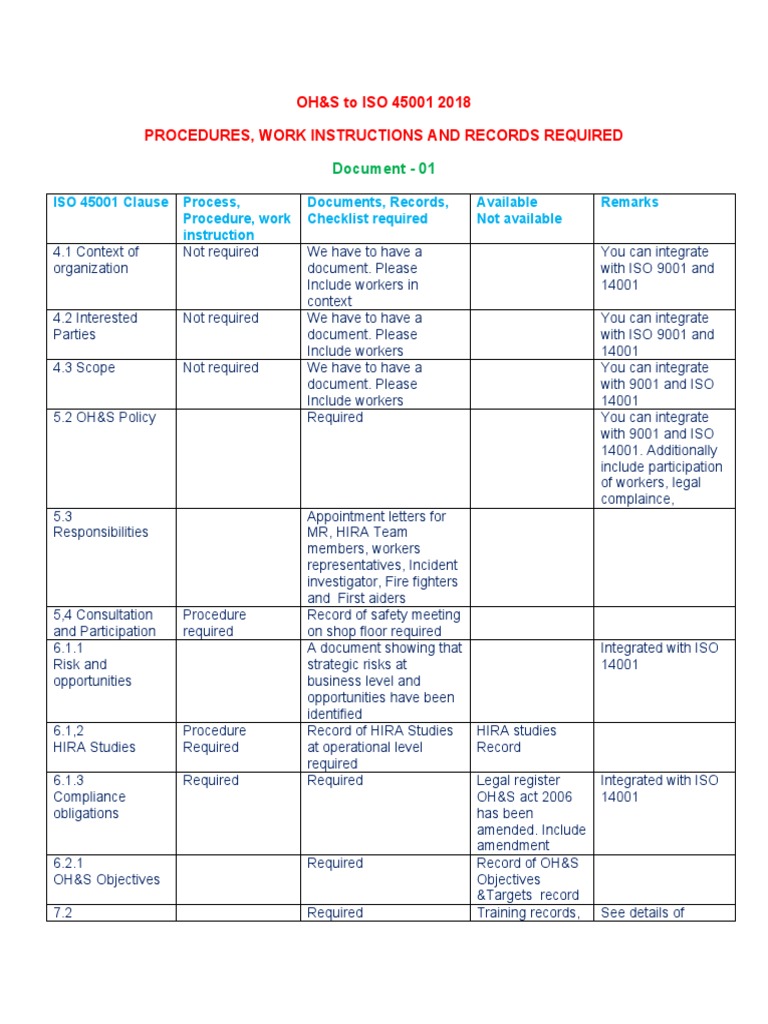 03-Road Map - Procedures, Work Instructions and Records Required by ISO ...