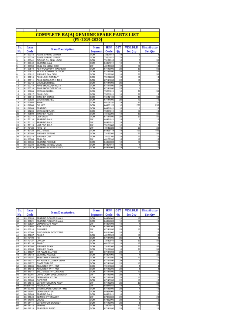 Complete Bajaj Genuine Spare Parts List | PDF | Distributor | Clutch