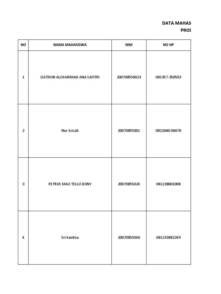 Data Mahasiswa Baru S2 Pendidikan 2020/2021 | PDF