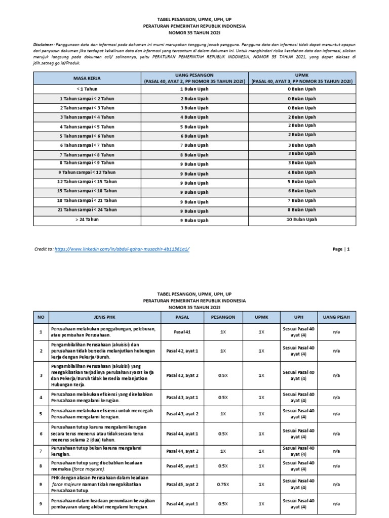 Tabel Pesangon - PP No. 35 Tahun 2021 - Aqm | PDF