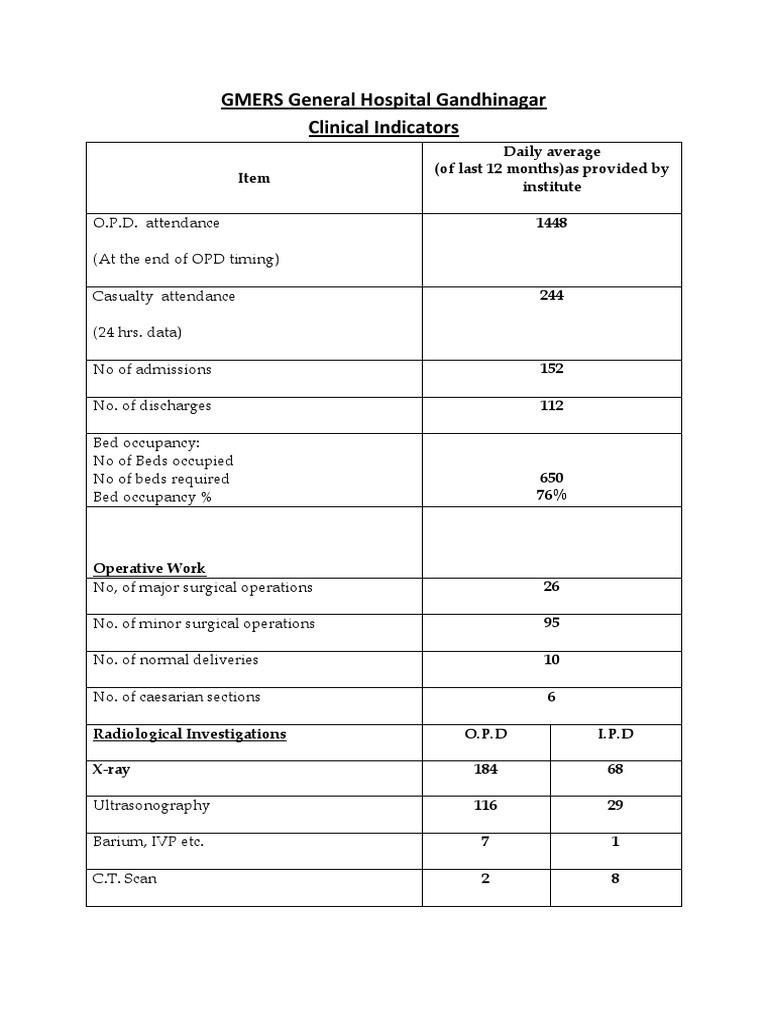 GMERS General Hospital Gandhinagar Clinical Activity Report: Daily ...