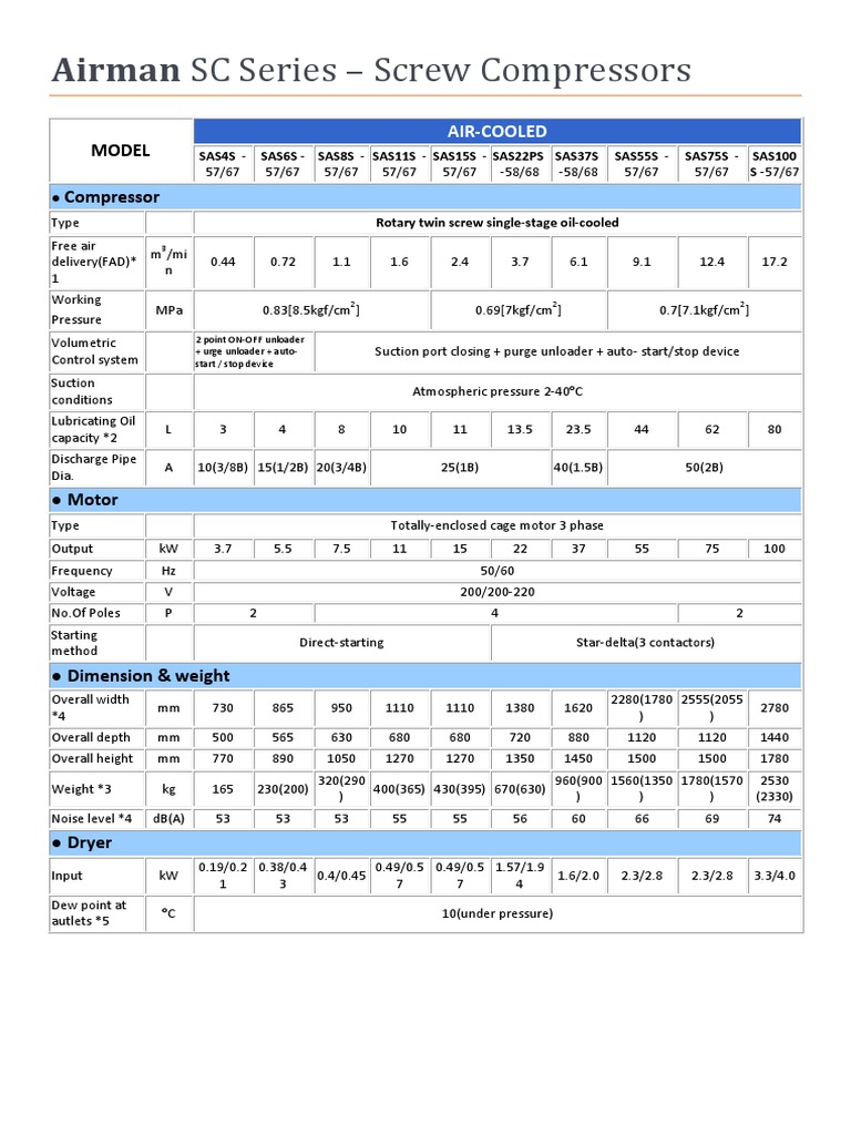 Airman SC Series - Screw Compressors: Model Compressor | PDF | Physical ...