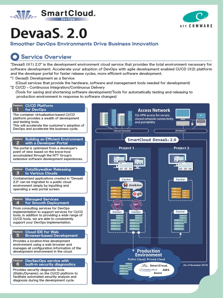 Devaas 2.0: Service Overview | PDF | Integrated Development Environment | Cloud Computing