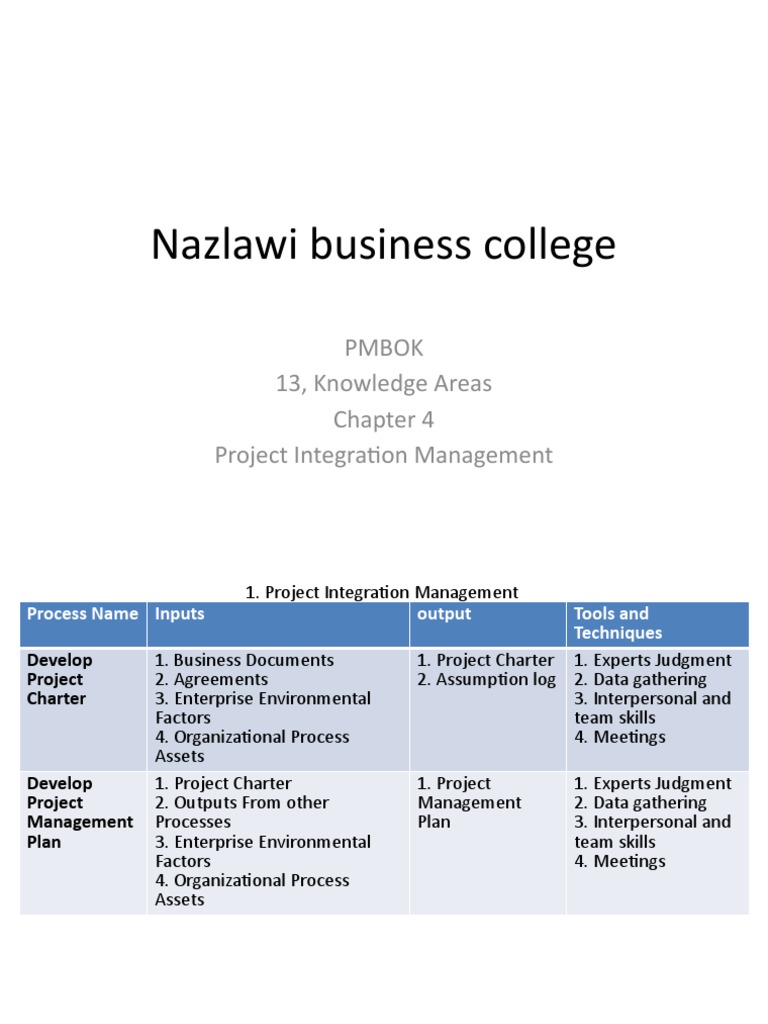 Chapter Four | PDF | Project Management | Tacit Knowledge