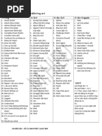 Bảng Các Động Từ Đi Kèm V-Ing, To-V: V + Ving V+Tov V + Somebody + Tov V + (Sb) + V Nguyên Mẫu | PDF