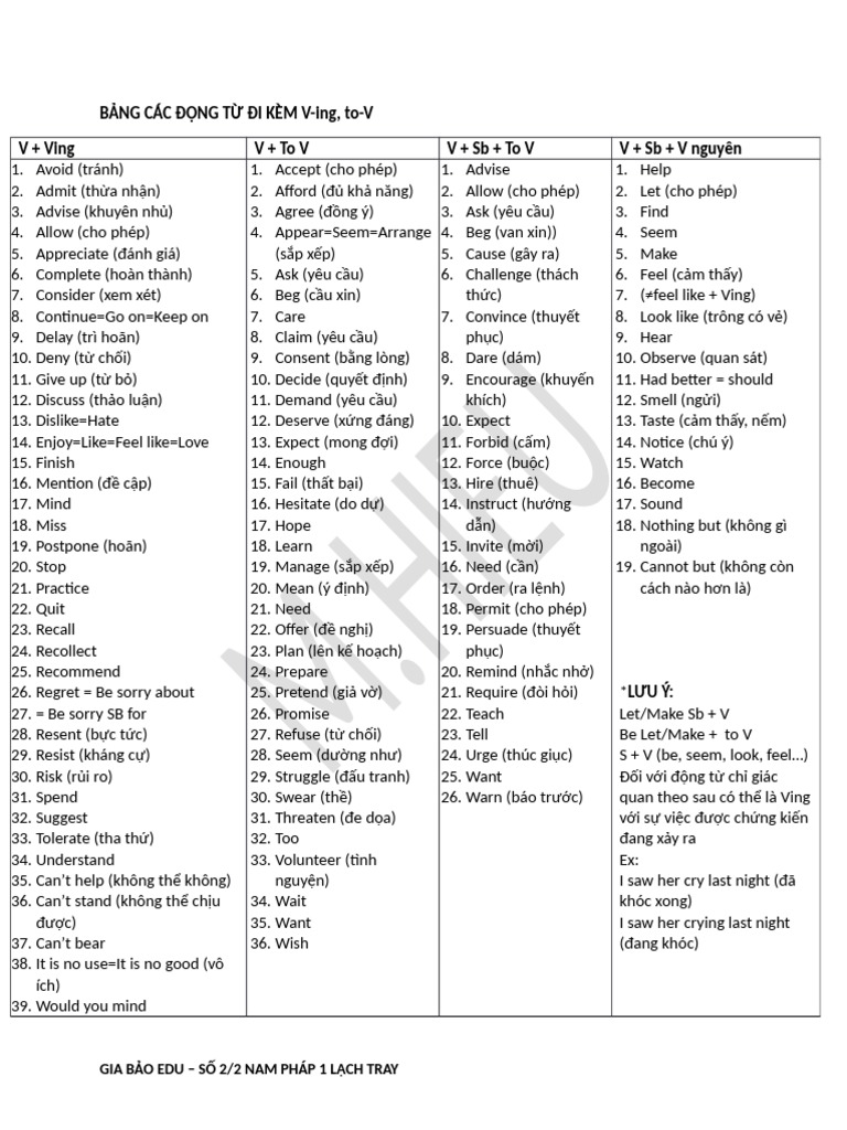 (123doc) Bang Cac Dong Tu Di Kem V To V Ving | PDF