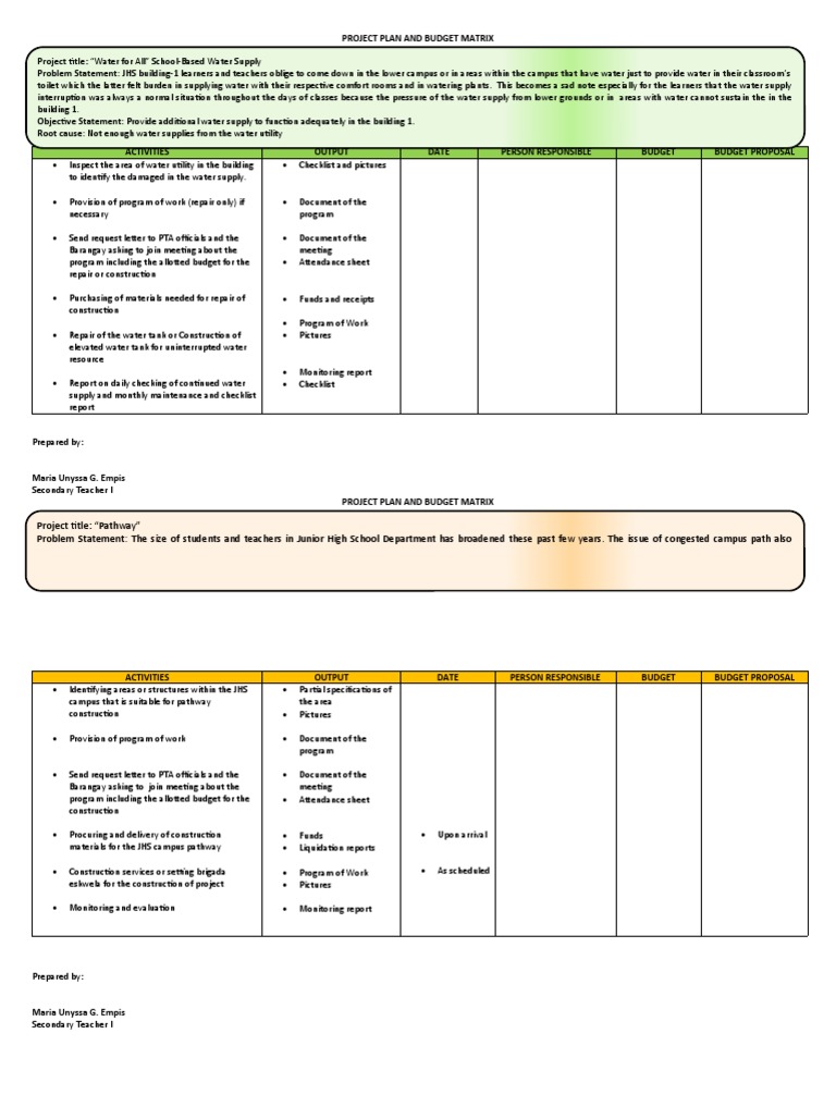 Project Plan and Budget Matrix-Rm | PDF | Water | Business