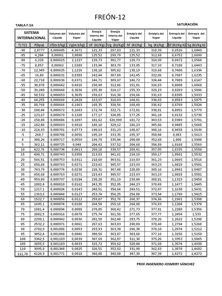 Tablas De Freon 12 Pdf