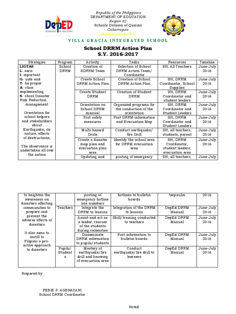 Action Plan DRRM | PDF | Disaster (General) | Disaster And Accident