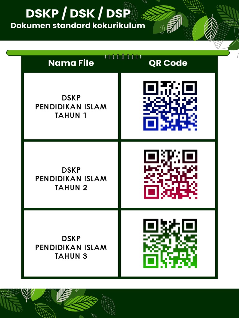 QR Code DSKP | PDF