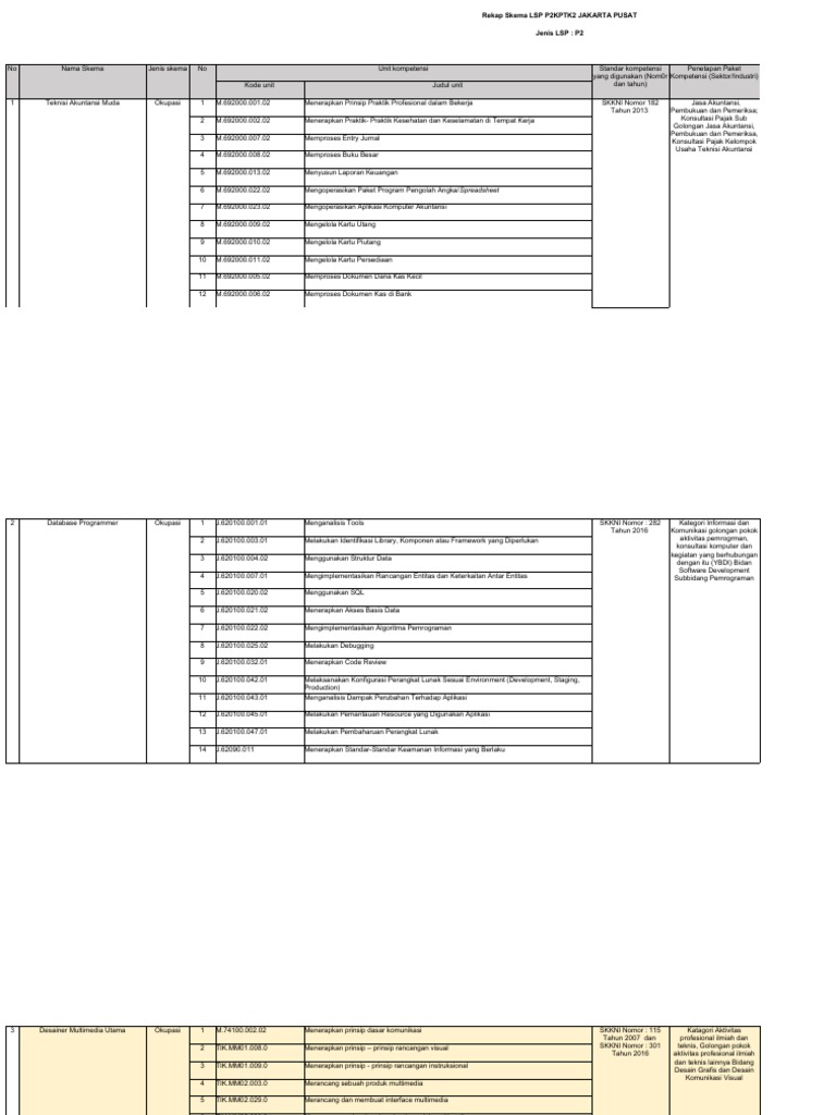 6 Form Rekap Pengajuan Skema LSP | PDF