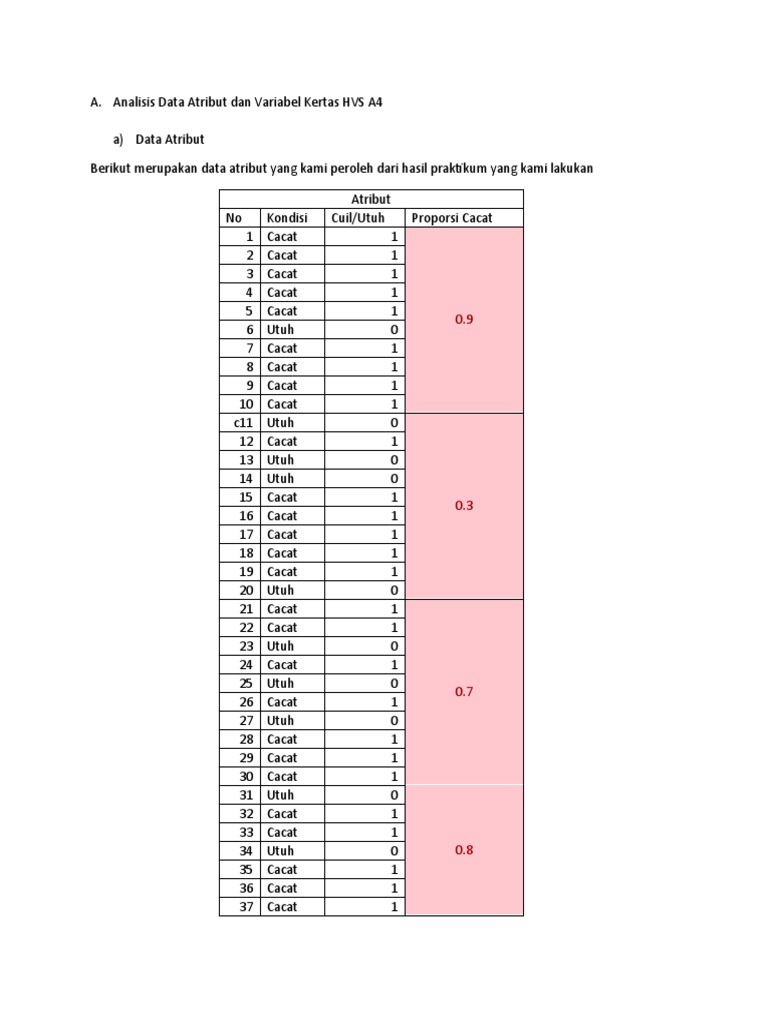 Analisis Data Atribut Dan Variabel Kertas HVS A4 | PDF