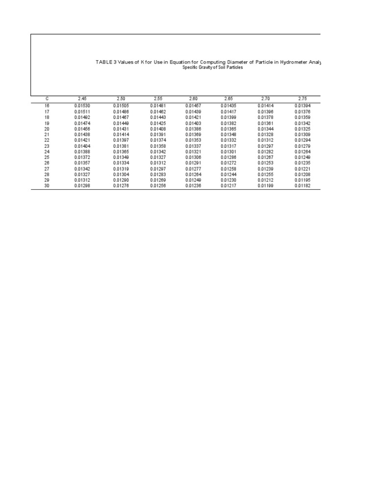 TABLE 3 Values of K For Use in Equation For Computing Diameter of ...