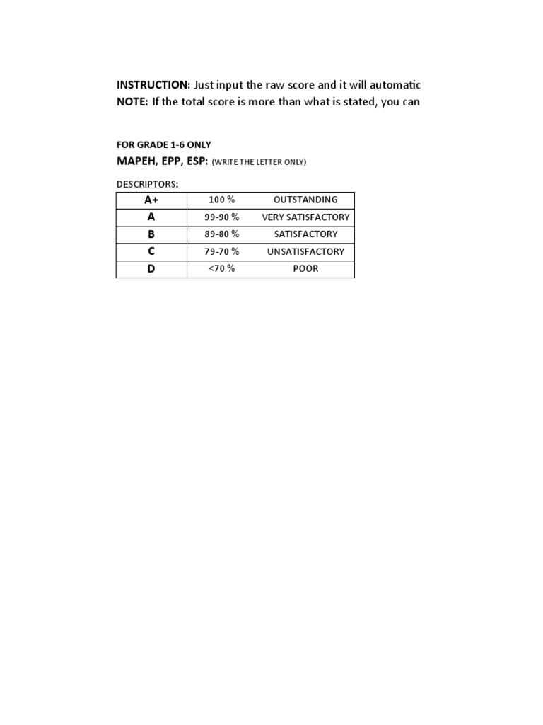 Raw Score Grading System for Grades 1-6 | PDF | Test/Examination