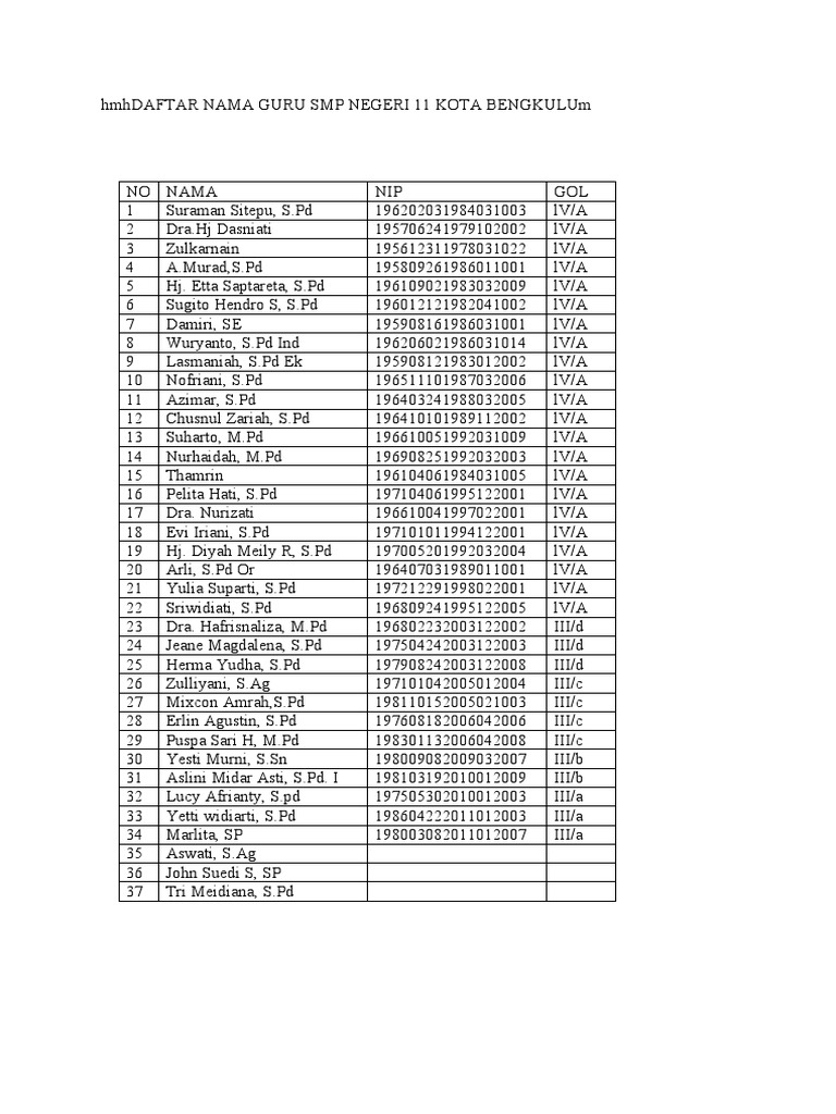 Daftar Nama Guru | PDF