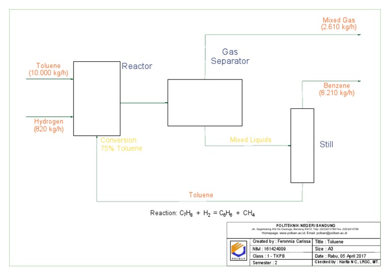 PFD Toluene | PDF