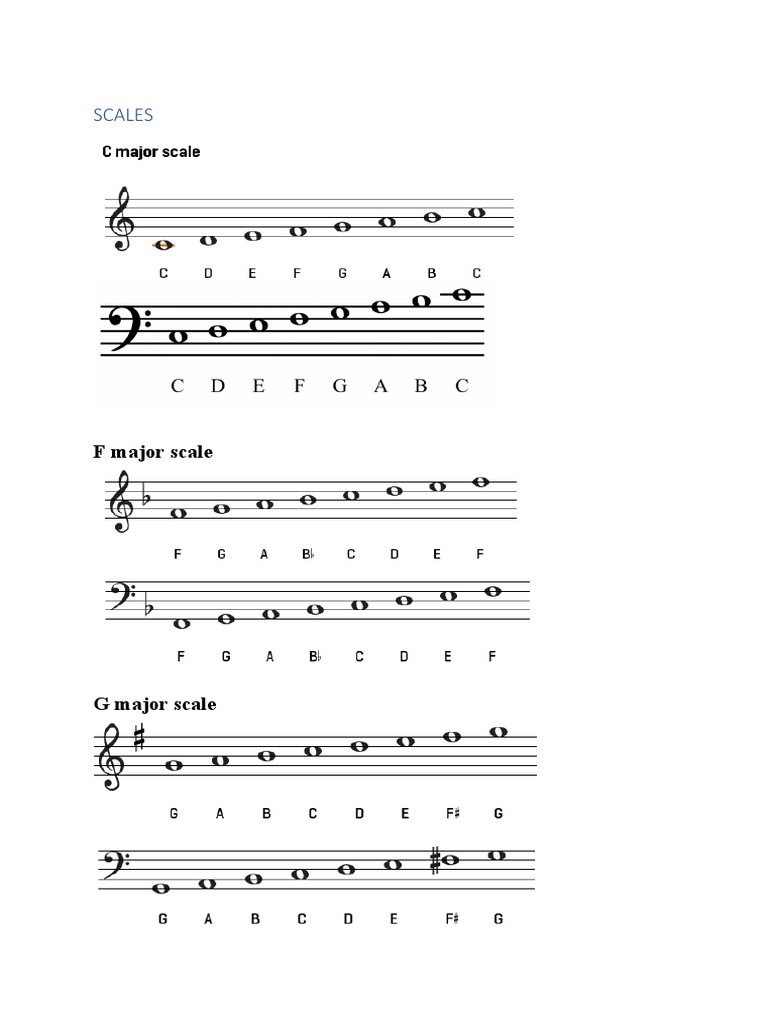 Grade 1 Notes | PDF | Scale (Music) | Chord (Music)